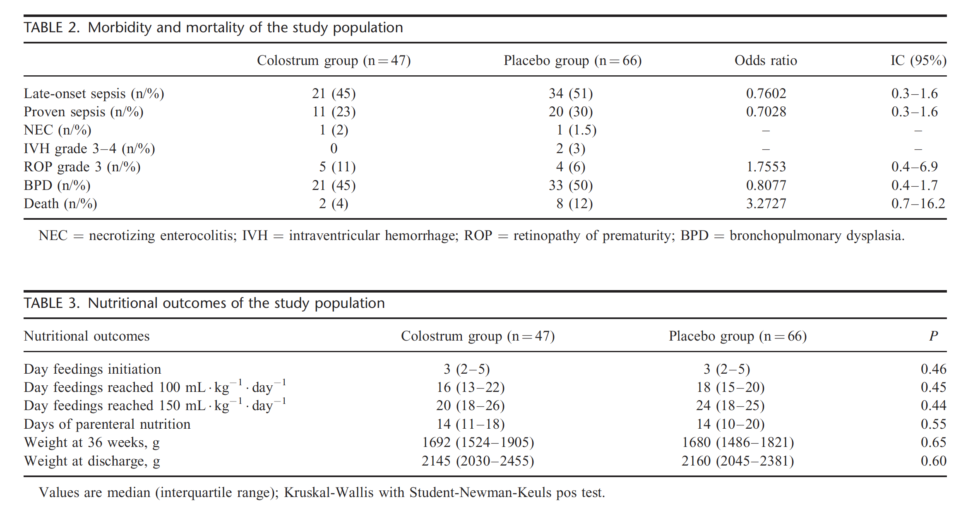 Does oral immune therapy with colostrum prevent late onset sepsis in ...