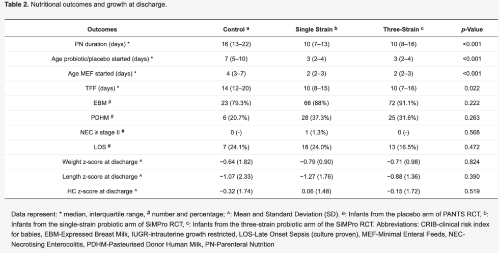 Dark green gastric residuals are gross but may be part of a systemic ...